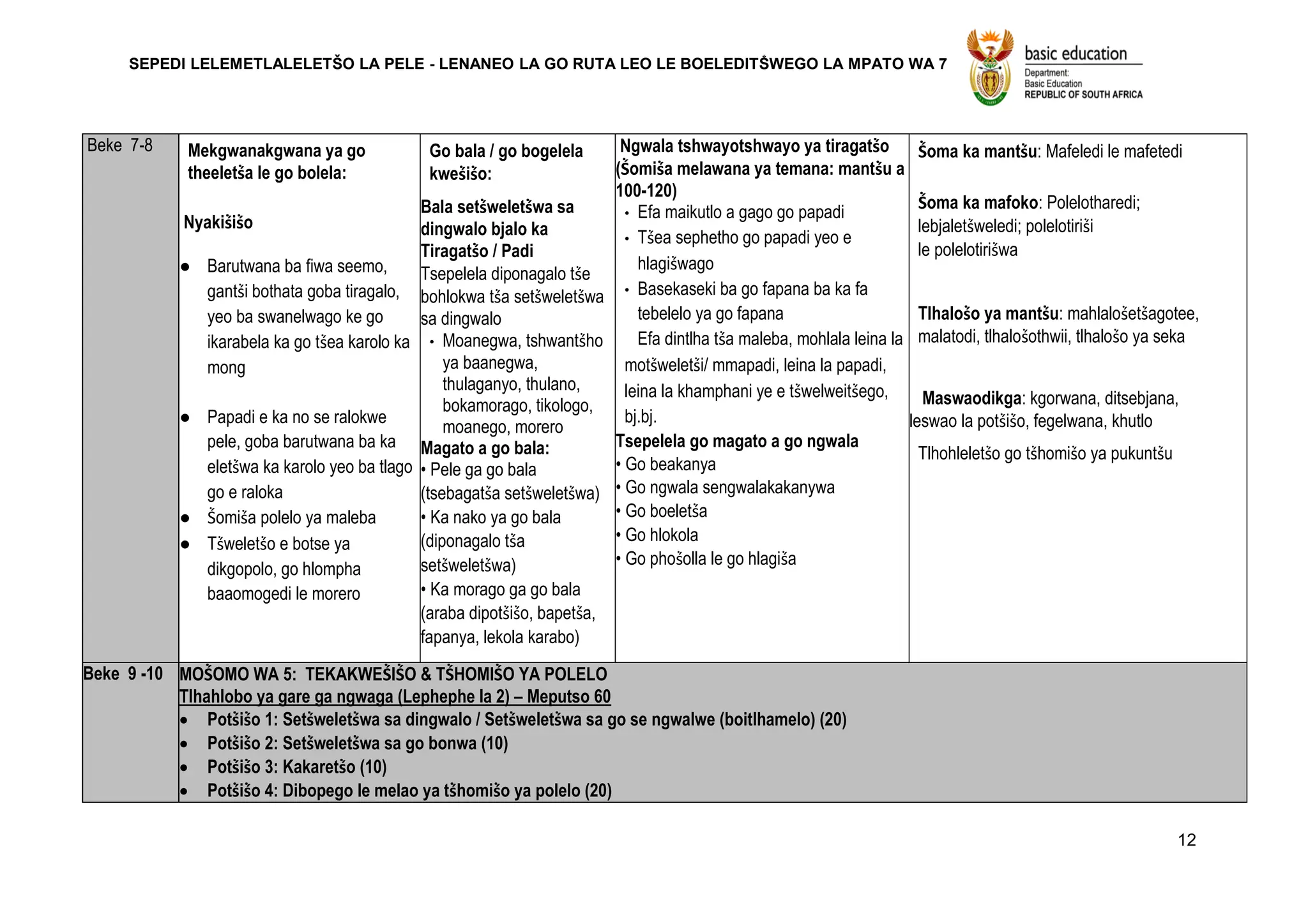 GRADE 7 SEPEDI FAL TERM 1-4 ATP 2021-2023.pdf