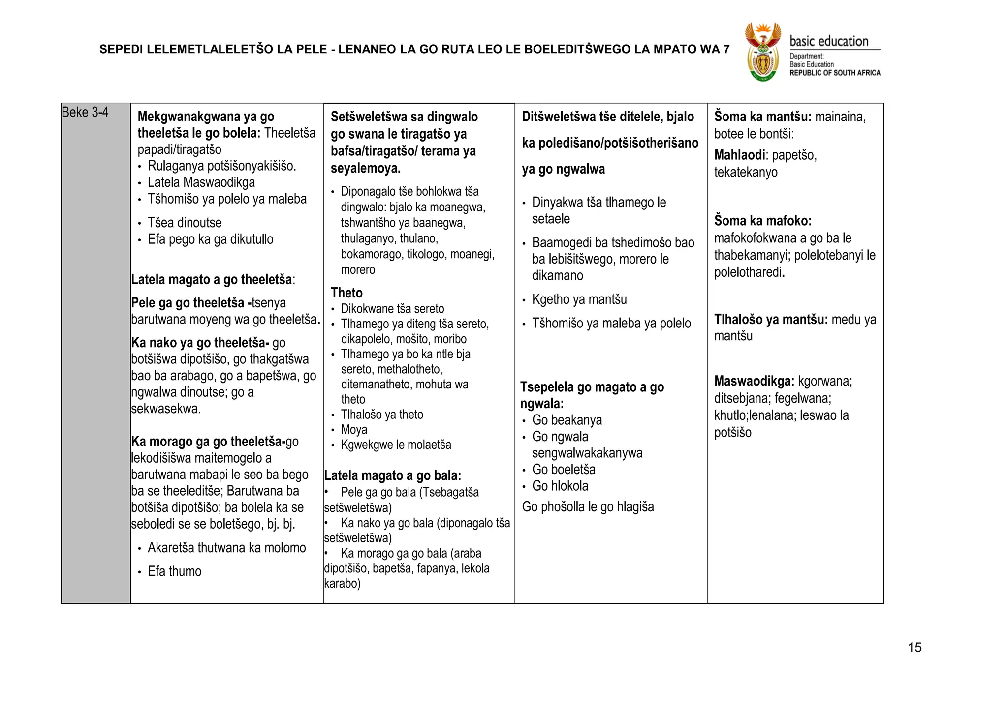 GRADE 7 SEPEDI FAL TERM 1-4 ATP 2021-2023.pdf