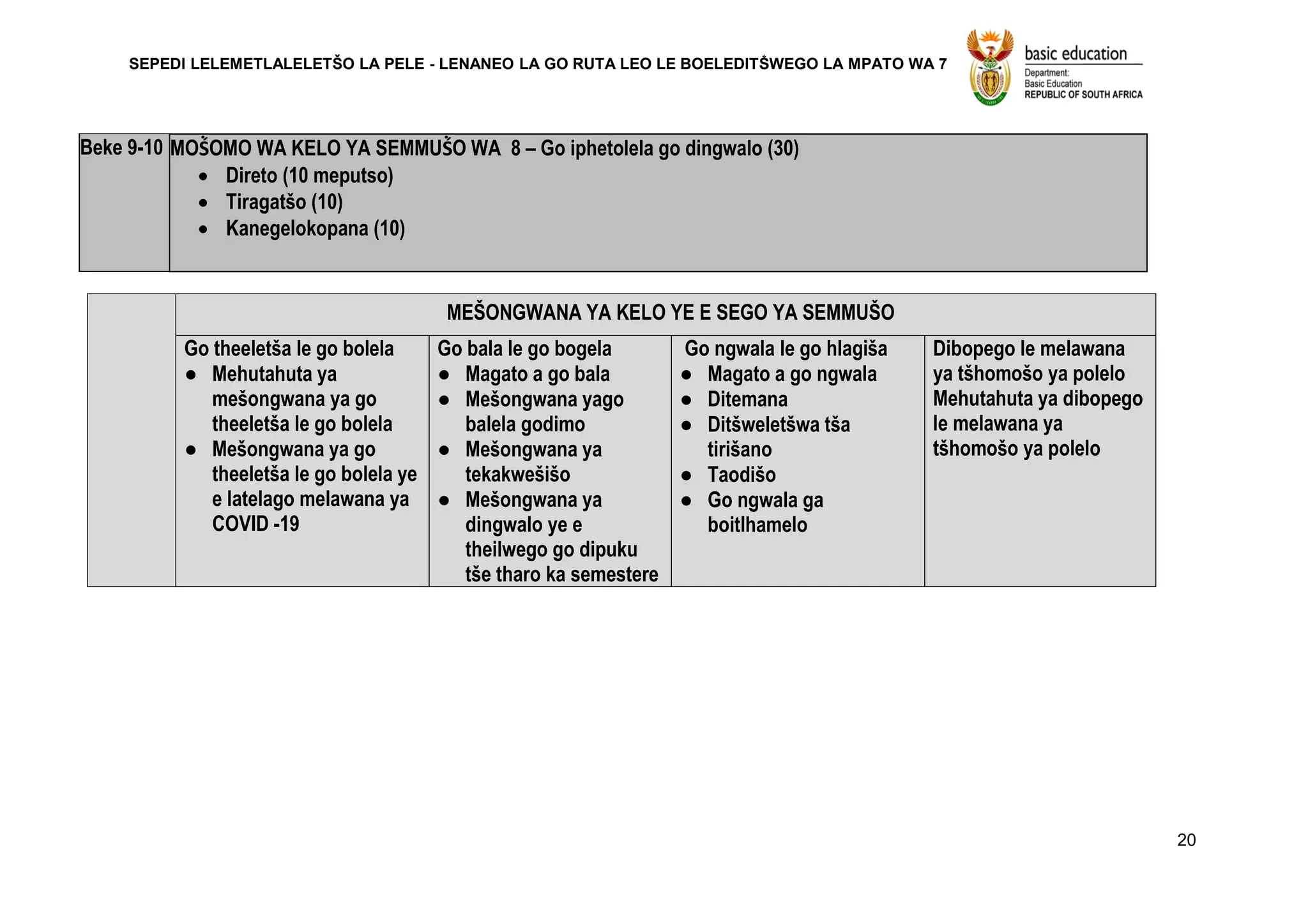 GRADE 7 SEPEDI FAL TERM 1-4 ATP 2021-2023.pdf