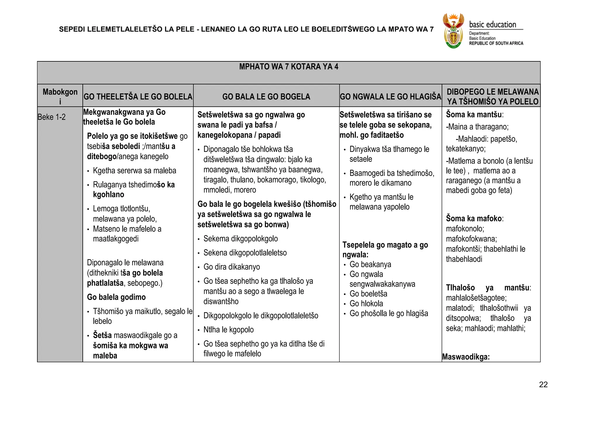 GRADE 7 SEPEDI FAL TERM 1-4 ATP 2021-2023.pdf