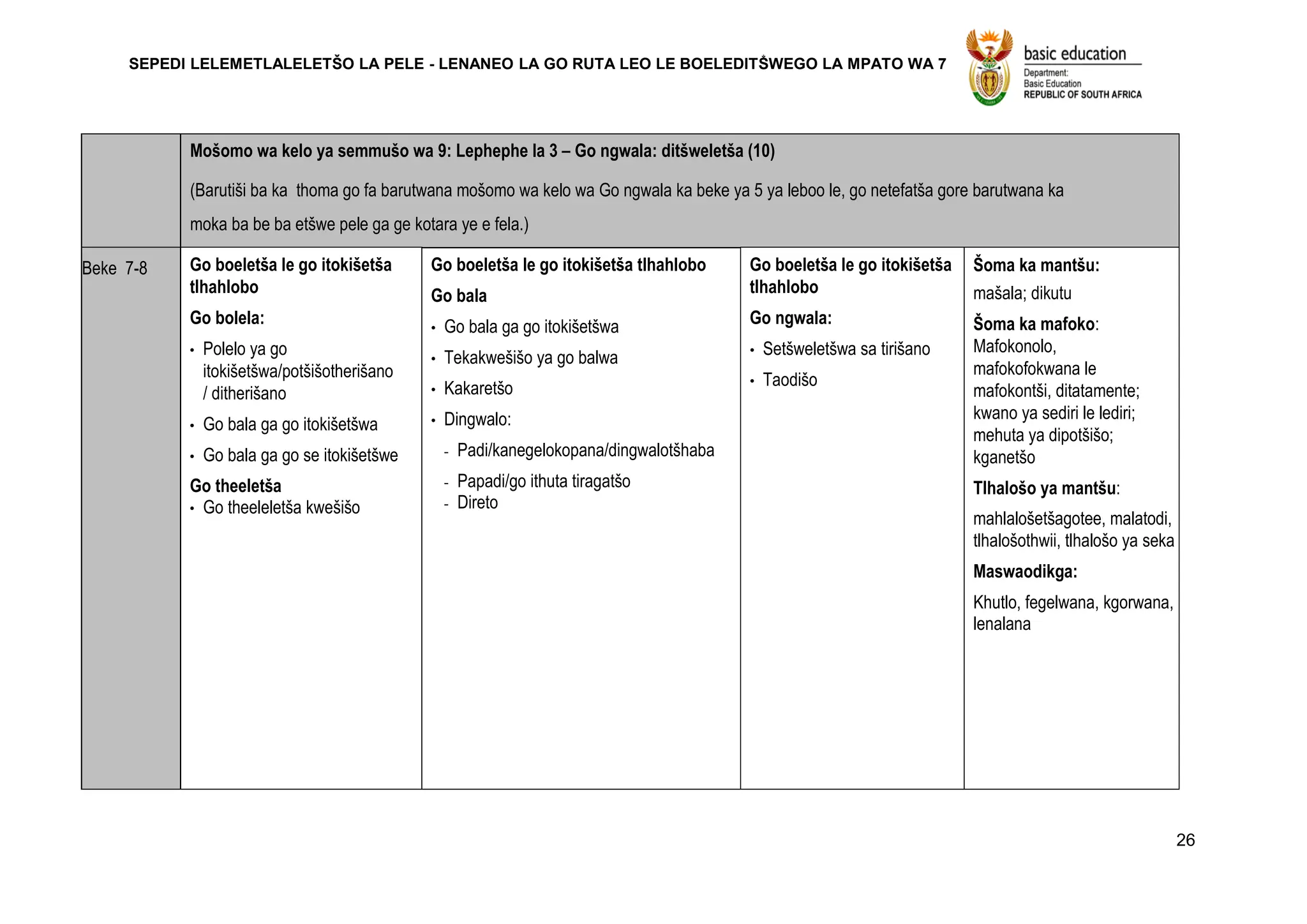 GRADE 7 SEPEDI FAL TERM 1-4 ATP 2021-2023.pdf