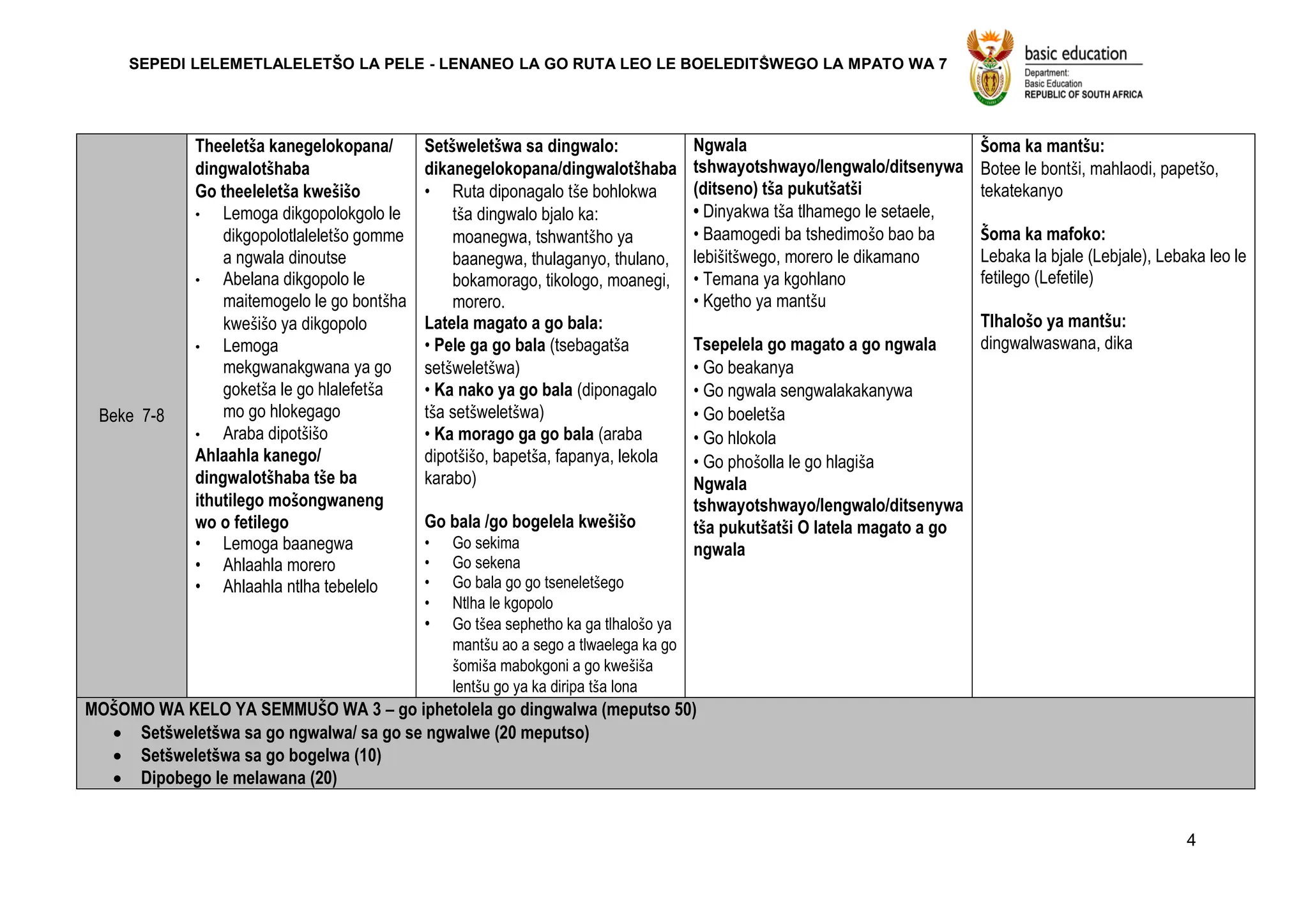 GRADE 7 SEPEDI FAL TERM 1-4 ATP 2021-2023.pdf