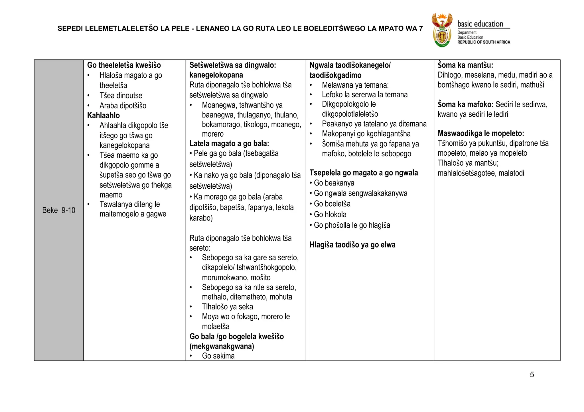 GRADE 7 SEPEDI FAL TERM 1-4 ATP 2021-2023.pdf