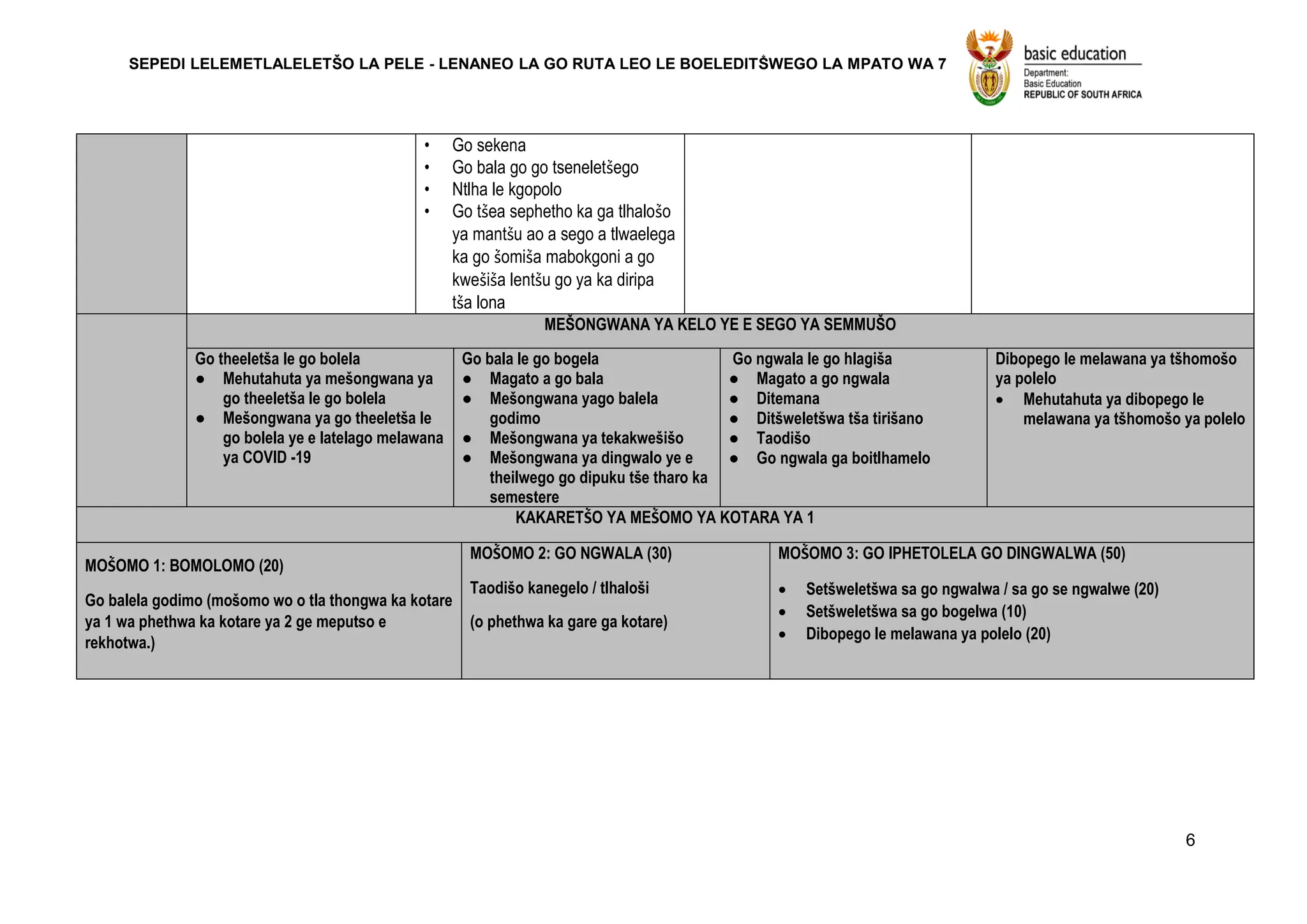 GRADE 7 SEPEDI FAL TERM 1-4 ATP 2021-2023.pdf
