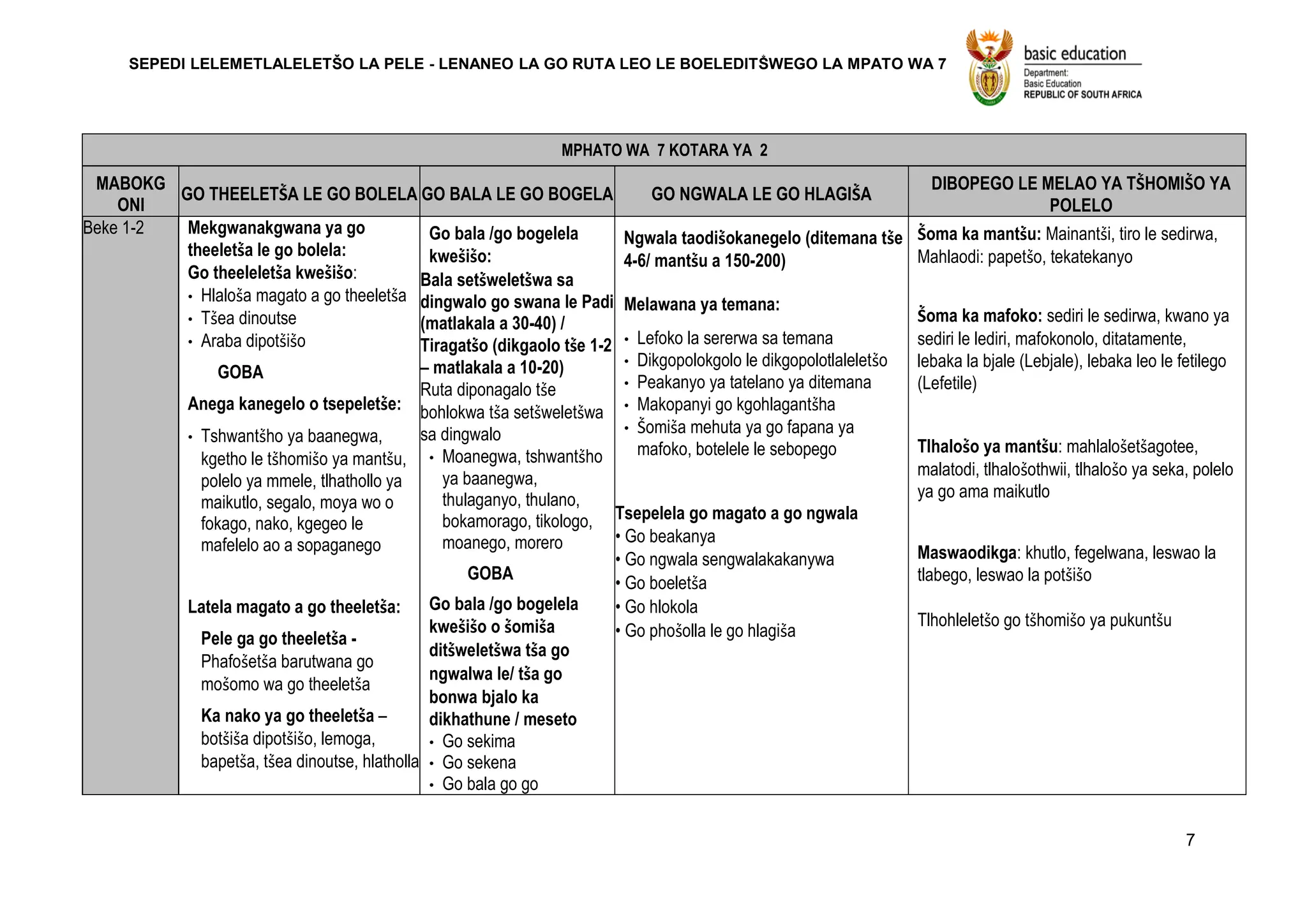 GRADE 7 SEPEDI FAL TERM 1-4 ATP 2021-2023.pdf