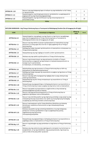Grade 7 session guide DepEd K-12 | PDF