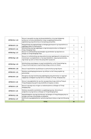 Grade 7 session guide DepEd K-12 | PDF