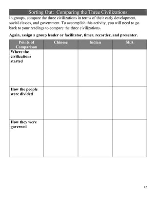 Grade 7 Social Studies Unit 1 Edited.docx