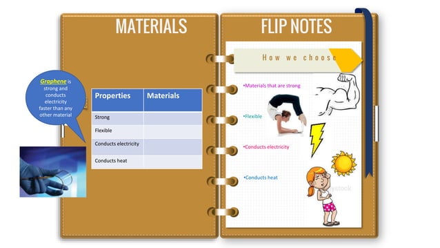 Grade 7 term 2 Natural Science Materials Lesson 1 Visual Style | PPTX
