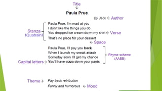 Grade 7 Types of Poetry, ELements of Poetry and Purpose of the Author.pptx
