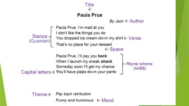 Grade 7 Types of Poetry, ELements of Poetry and Purpose of the Author ...