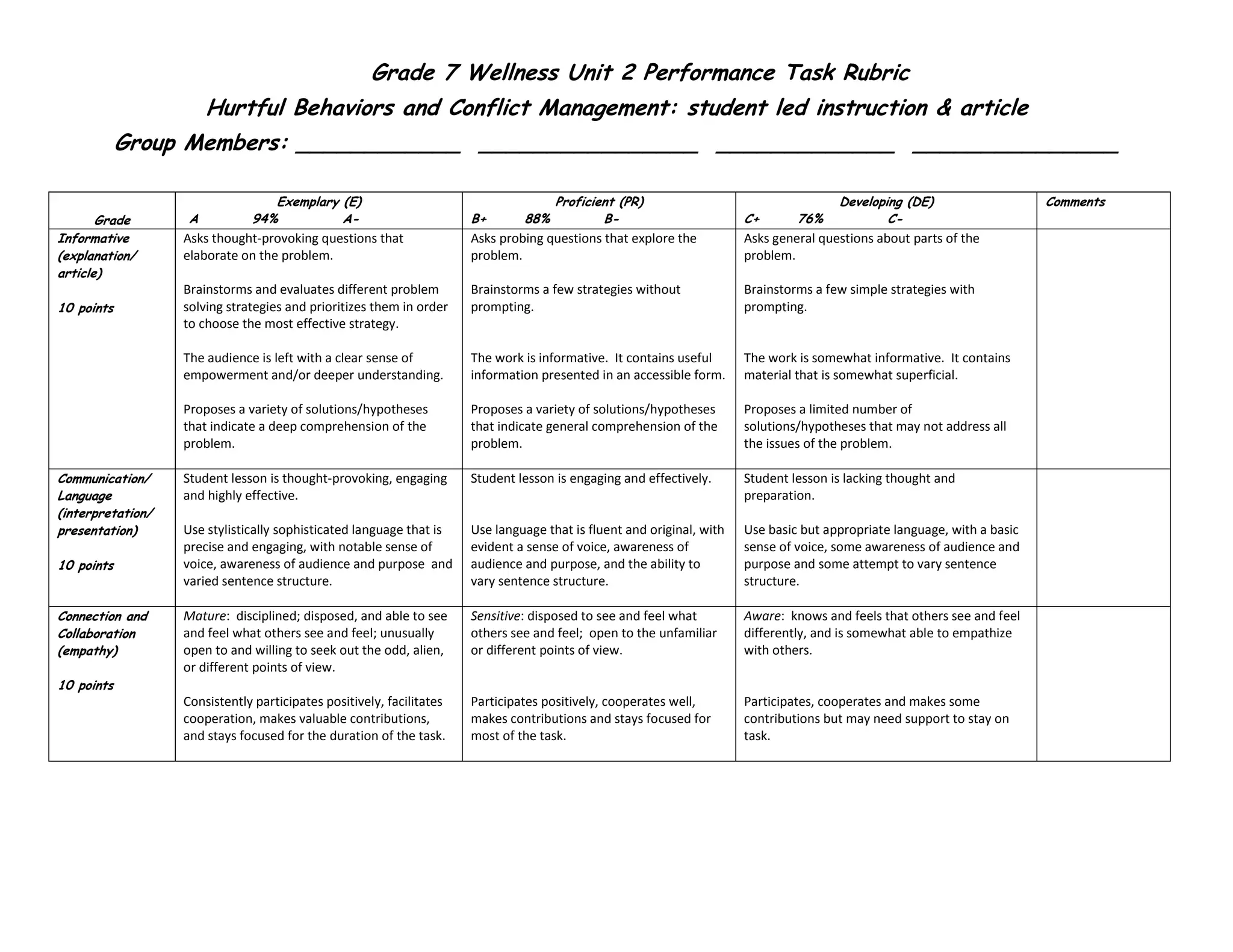 Grade 7 wellness unit 2 performance task rubric | DOCX