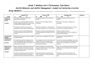 Grade 7 wellness unit 2 performance task rubric | DOCX