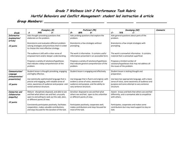 Grade 7 wellness unit 2 performance task rubric | DOCX