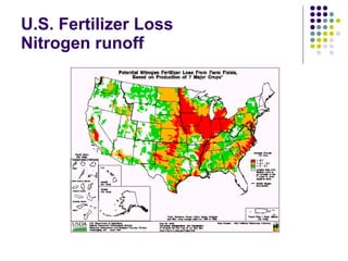 Grade 7 www pollution overview | PPT
