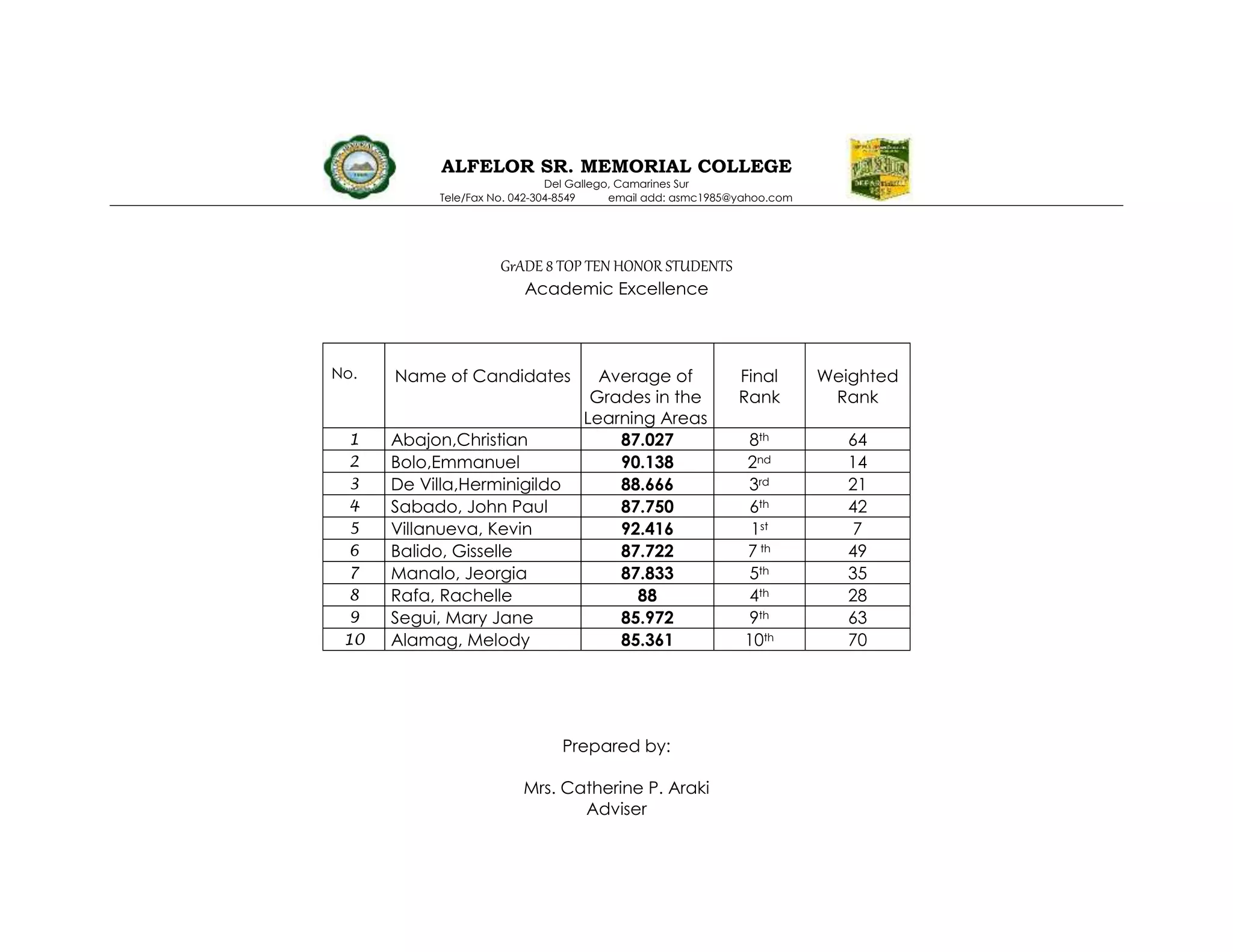 araling panlipunan 8 Grade 8 | DOCX