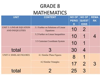 grade 8.pptx