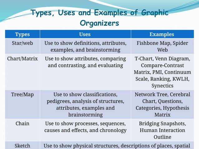 Grade 8.pptx powerpoint presentation graphic | PPTX