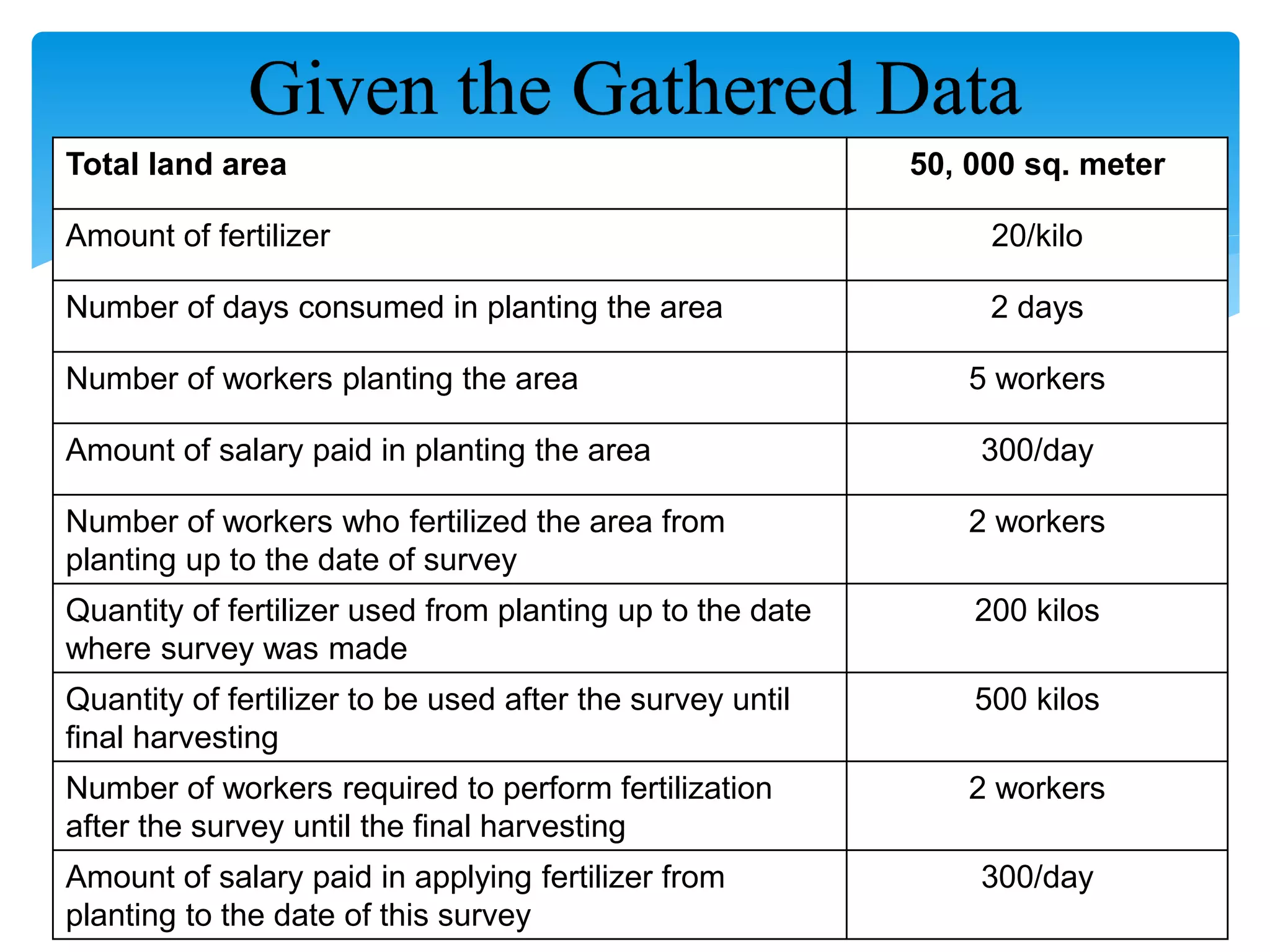 Perform Estimation and Calculation | PPTX
