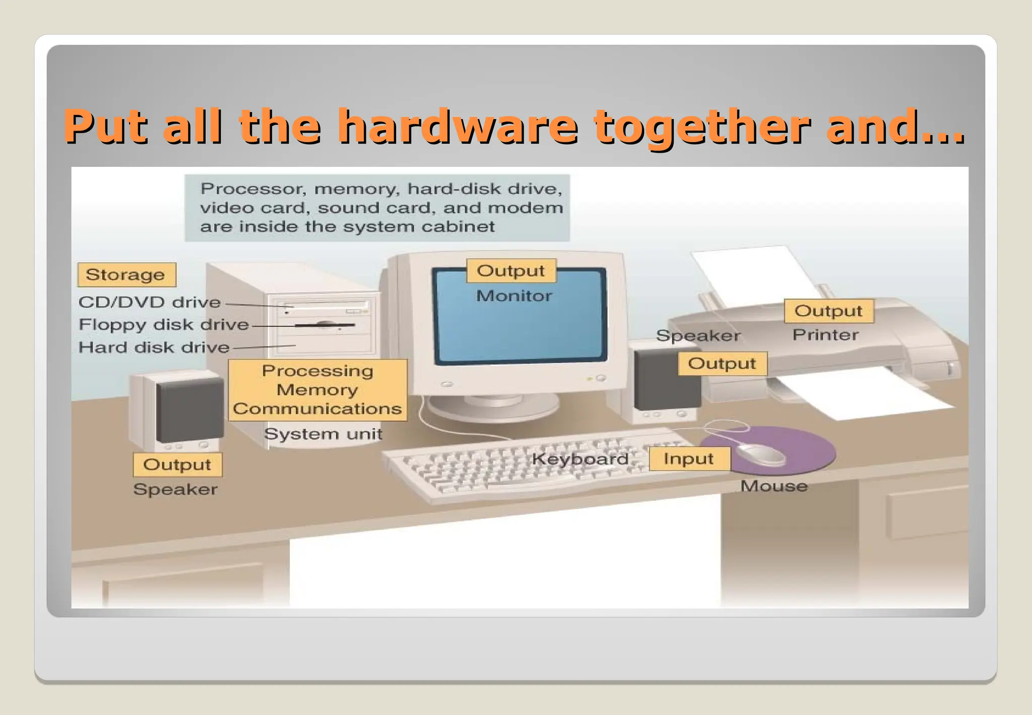 Grade 8 - Components Of Pc Components Of Pc | Ppt
