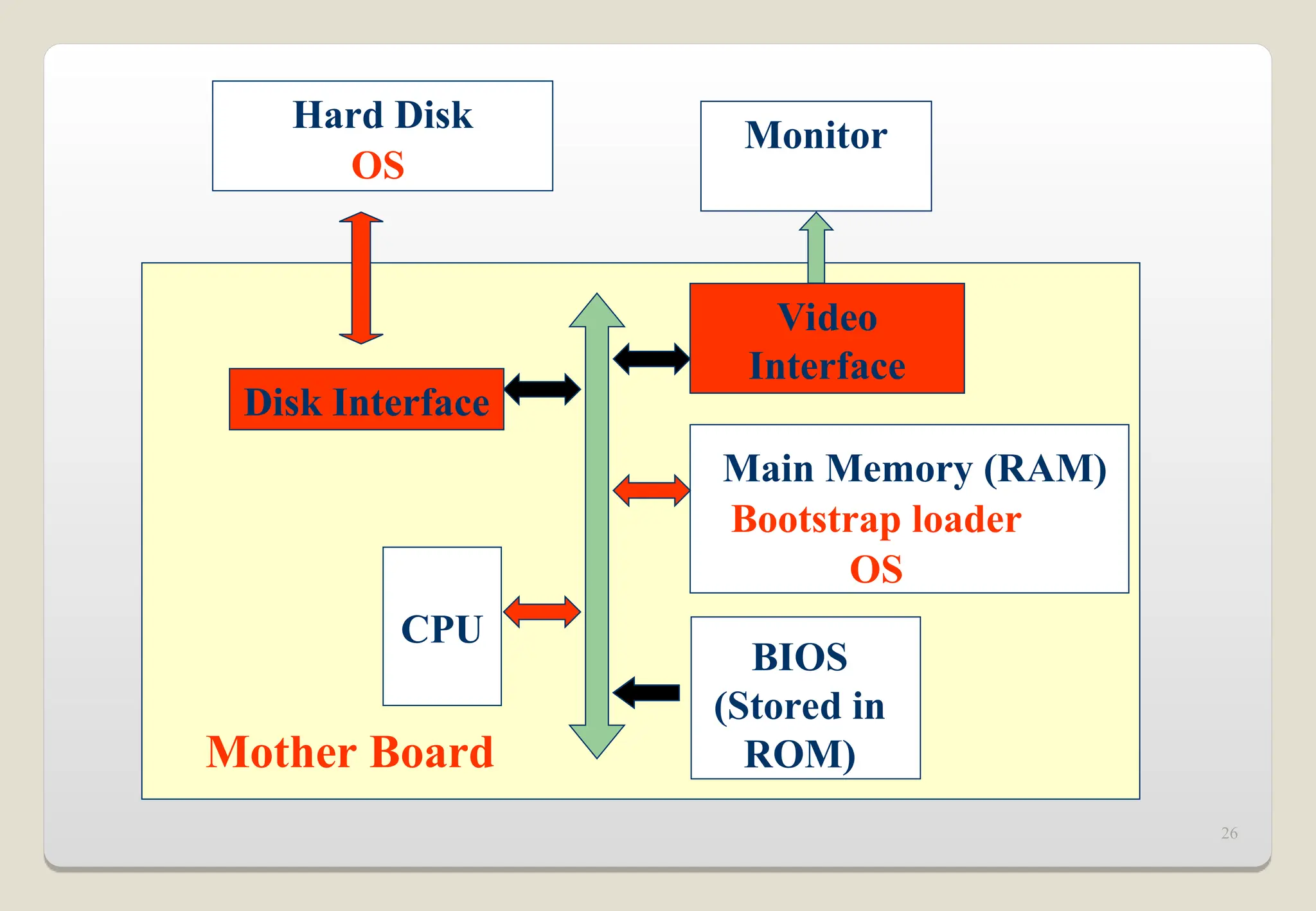 GRADE 8 - COMPONENTS OF PC COMPONENTS OF PC | PPT