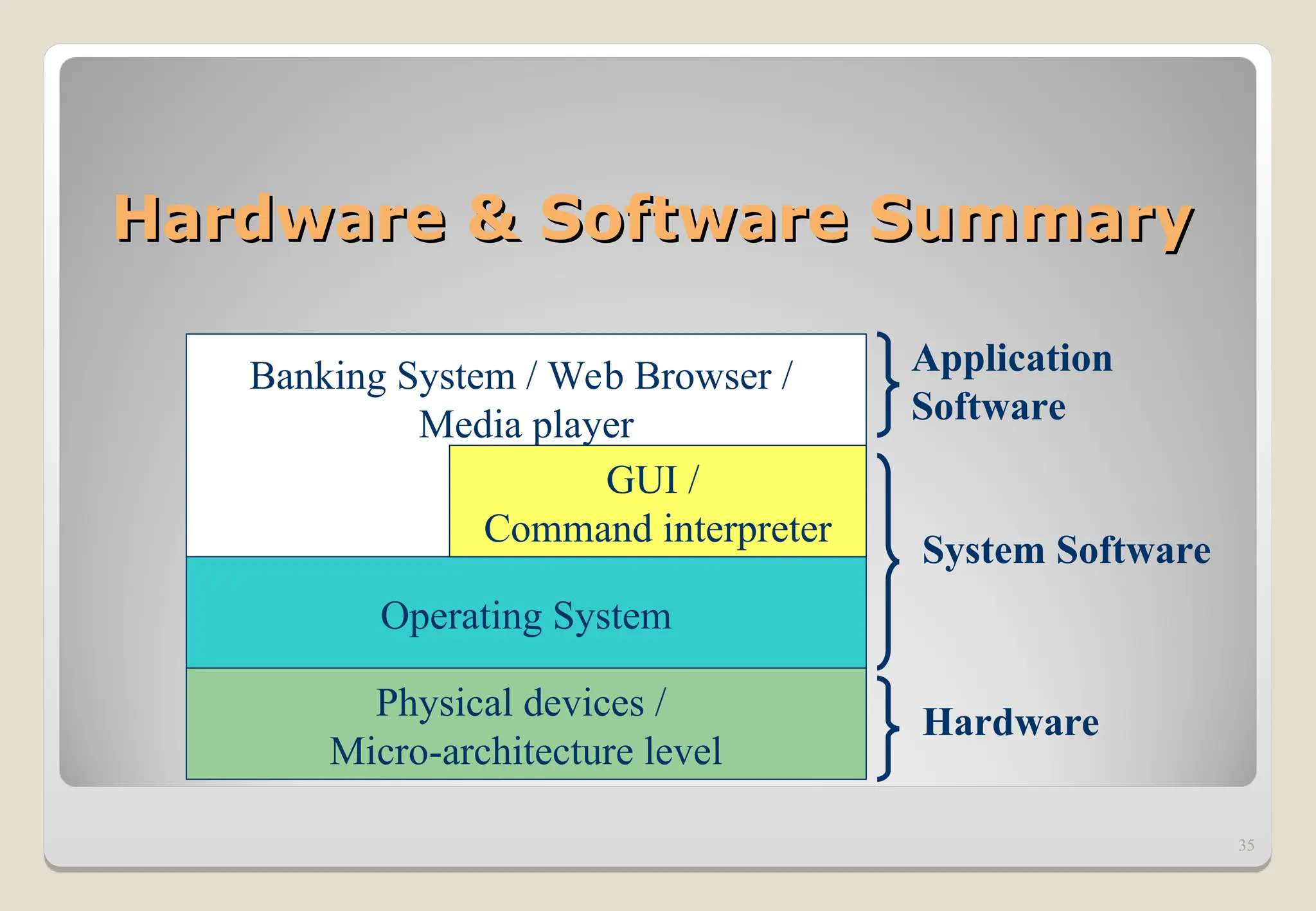 GRADE 8 - COMPONENTS OF PC COMPONENTS OF PC | PPT