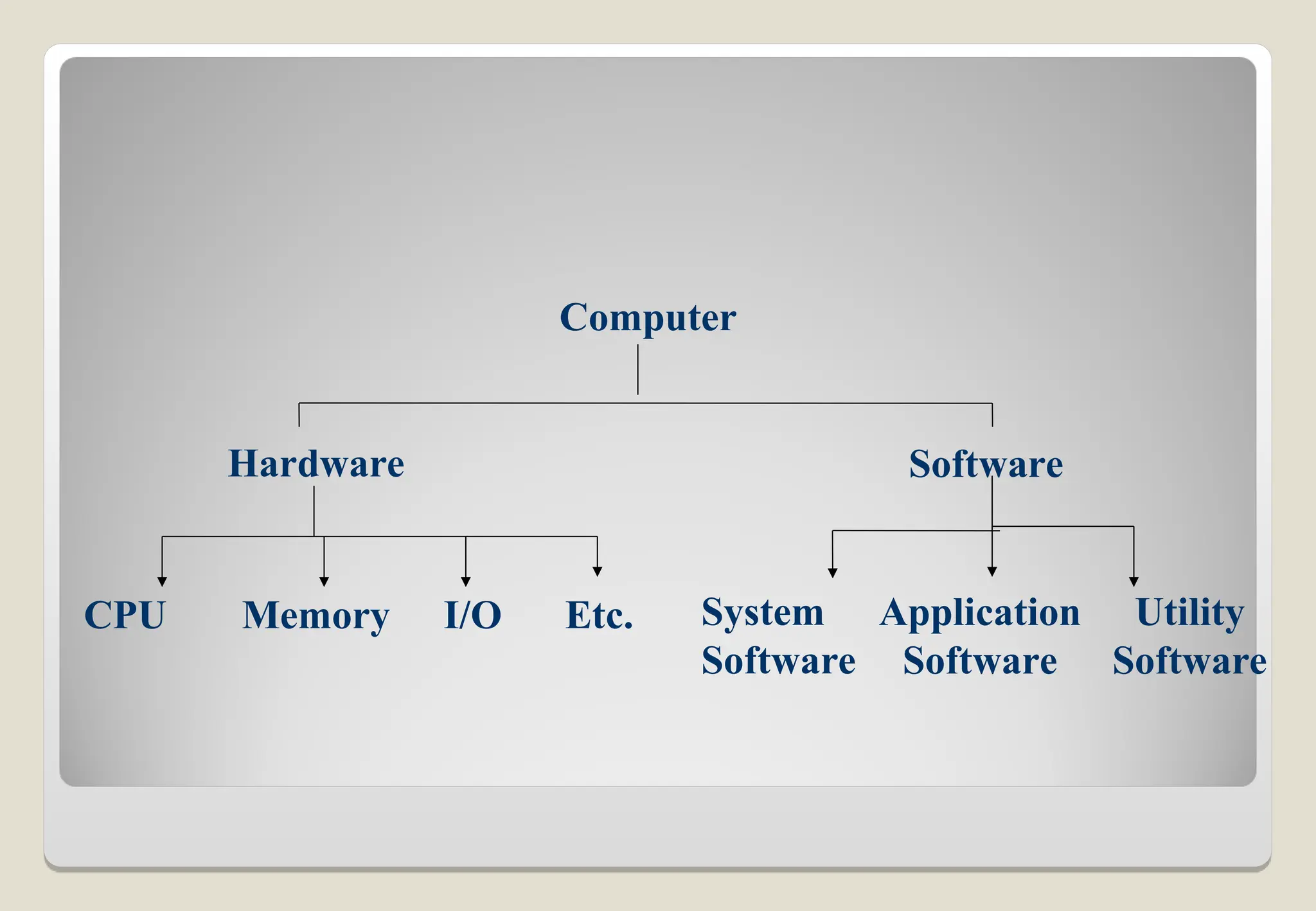 GRADE 8 - COMPONENTS OF PC COMPONENTS OF PC | PPT