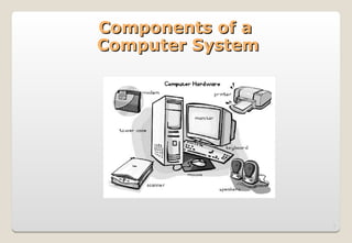 GRADE 8 - COMPONENTS OF PC COMPONENTS OF PC | PPT