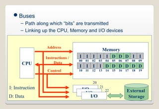 GRADE 8 - COMPONENTS OF PC COMPONENTS OF PC | PPT