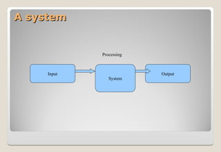 GRADE 8 - COMPONENTS OF PC COMPONENTS OF PC | PPT