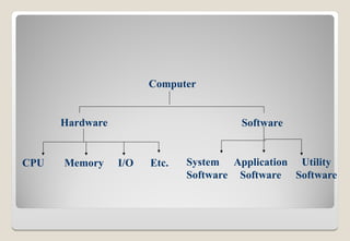 GRADE 8 - COMPONENTS OF PC COMPONENTS OF PC | PPT