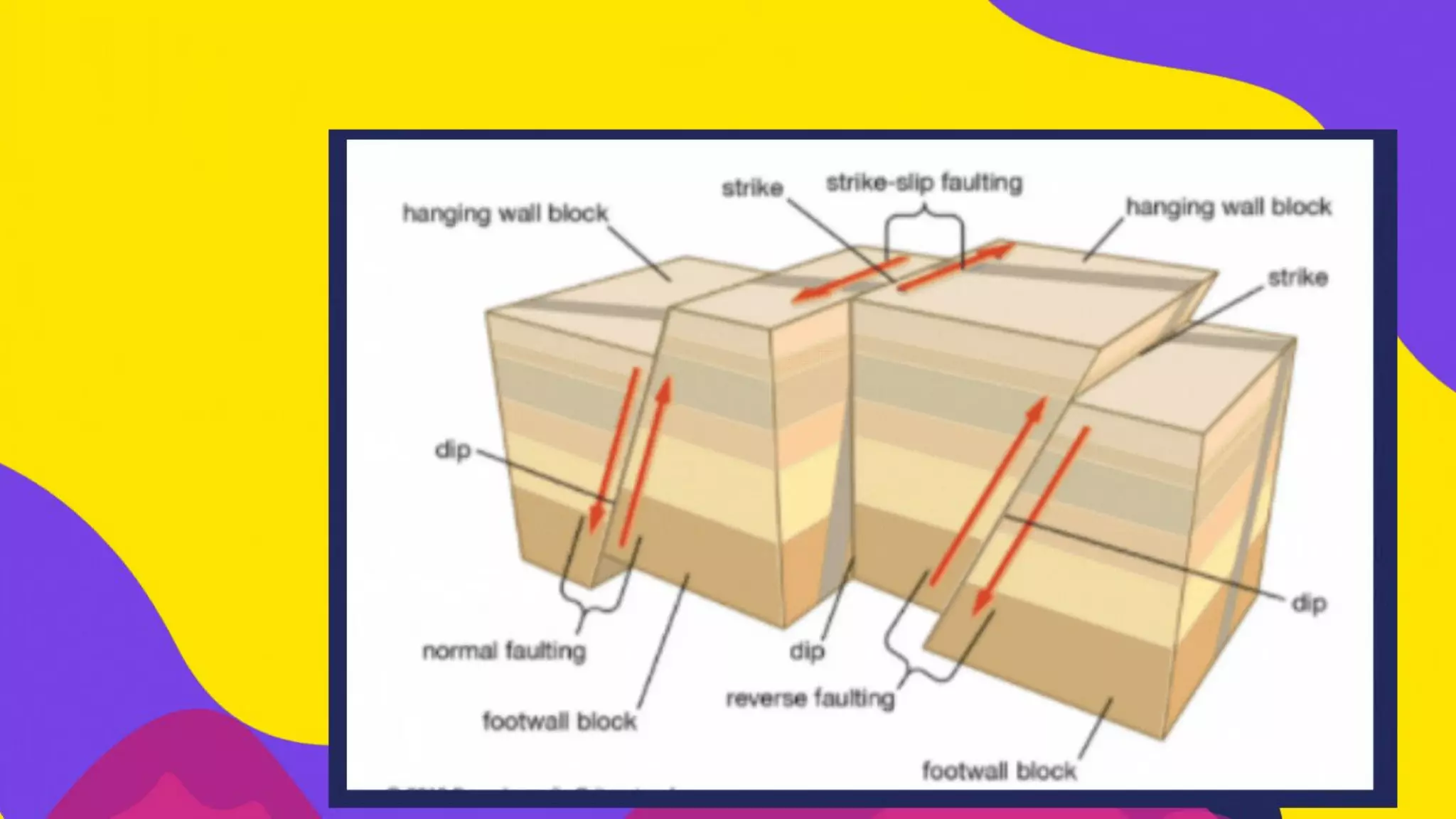 Grade 8 Earthquake and Faults | PDF