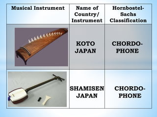 Eastern Musical Instruments
