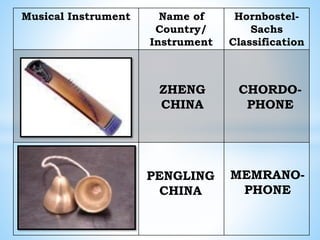 Chinese Musical Instruments Pengling