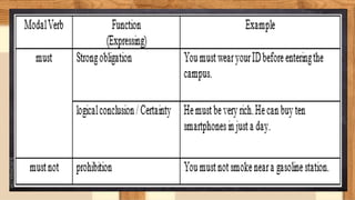 Grade 8- Q1 Module 3.1.pptx
