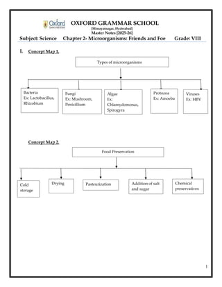Grade 8-Science Chapter 2-Microorganisms Friends and Foe Master Notes.pdf