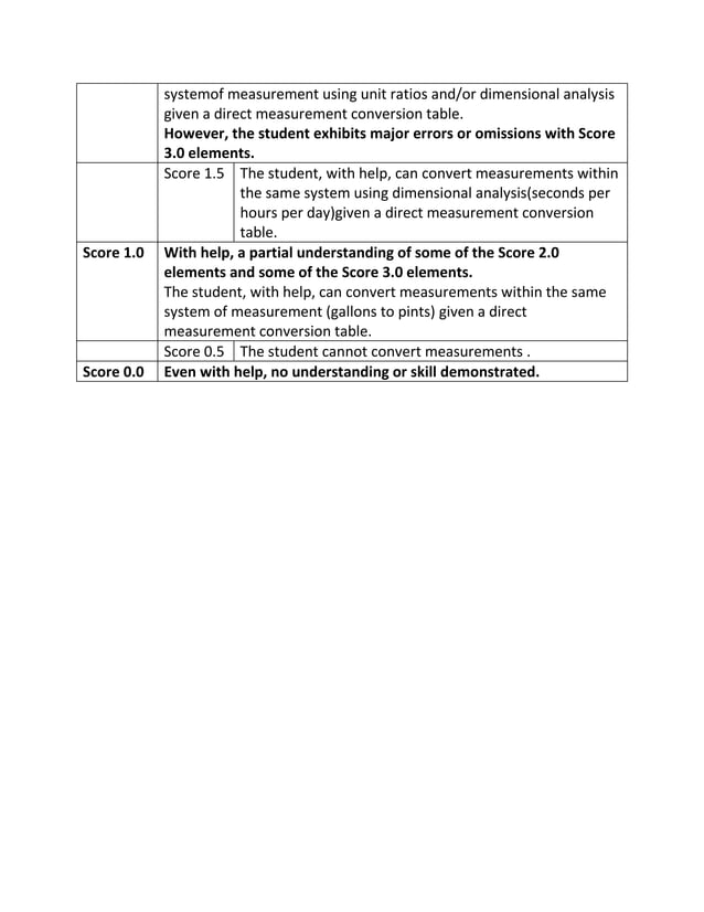 Grade 8 9 2 a convert length, weight mass, capacity time marzano rubric ...