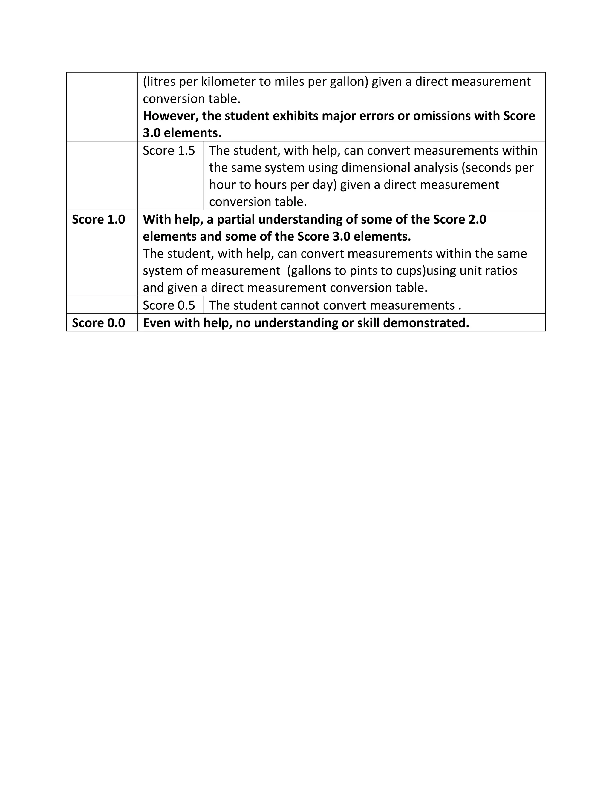 Grade 8 9 2 b convert rates marzano rubric course 3 florida math ...