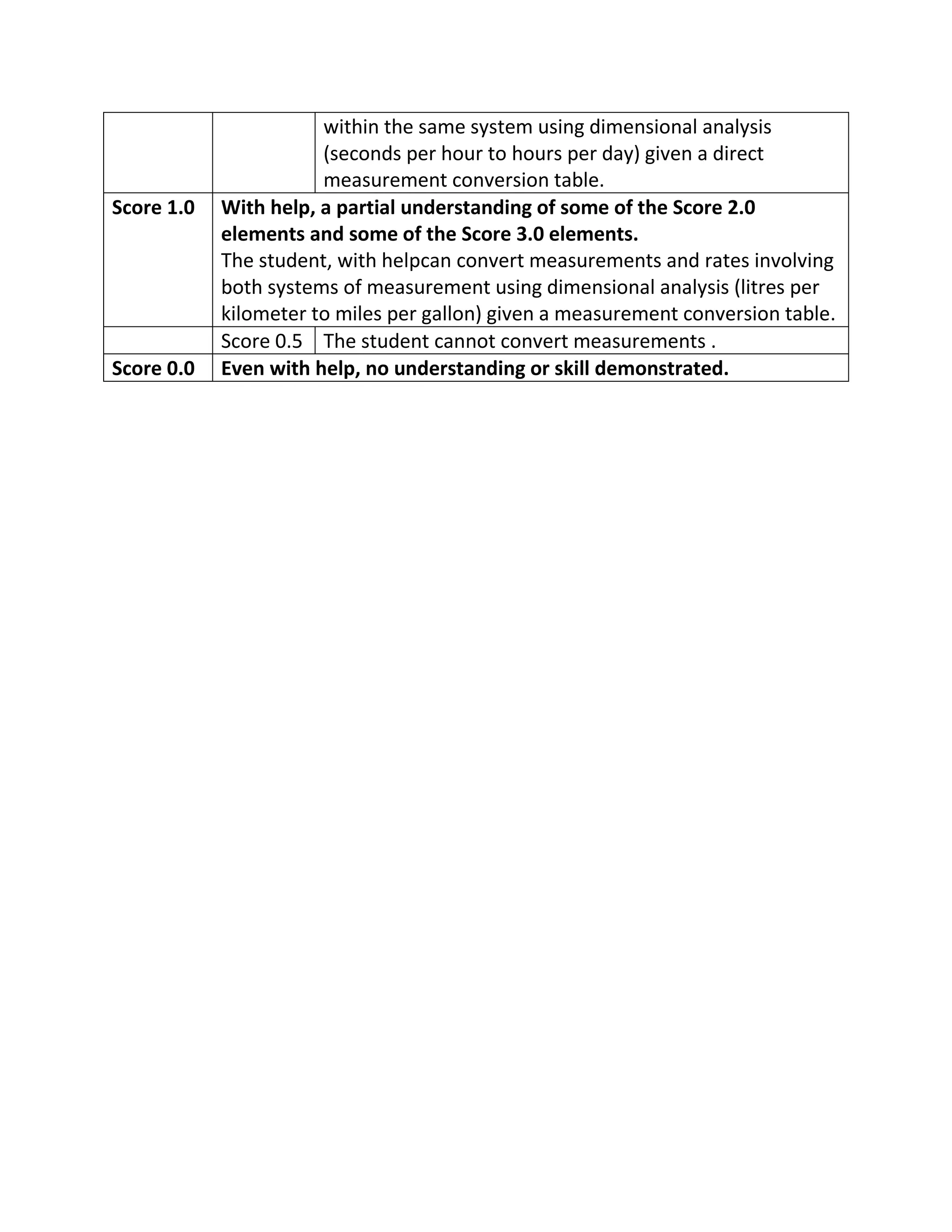 Grade 8 9 2 c marzano rubric florida math connects course 3 | PDF