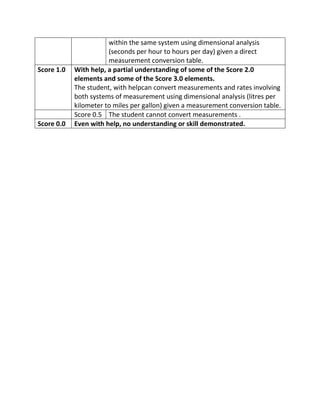 Grade 8 9 2 c marzano rubric florida math connects course 3 | PDF