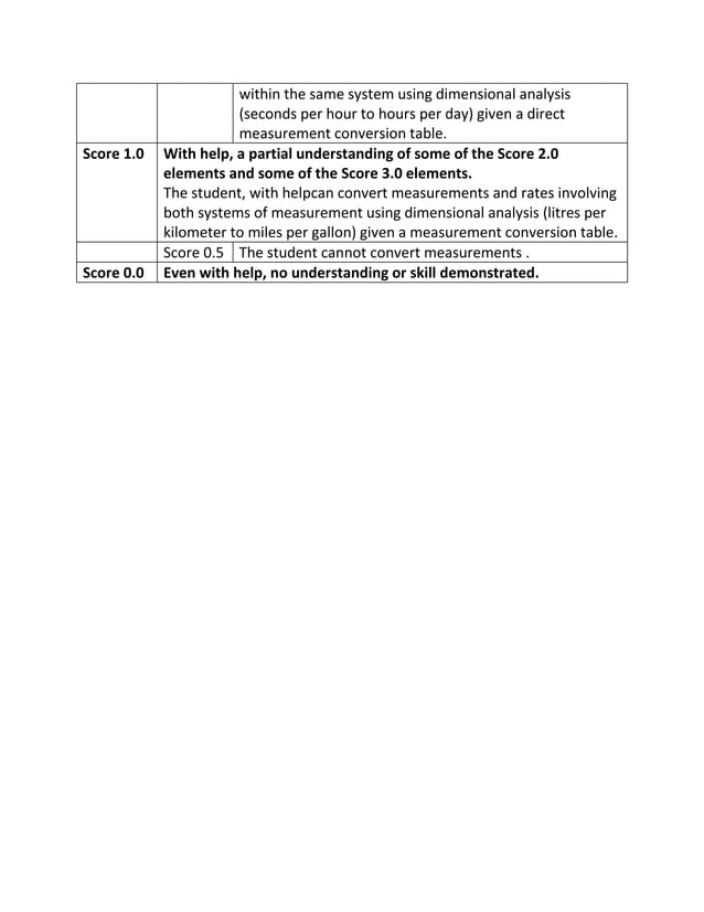 Grade 8 9 2 c marzano rubric florida math connects course 3 | PDF