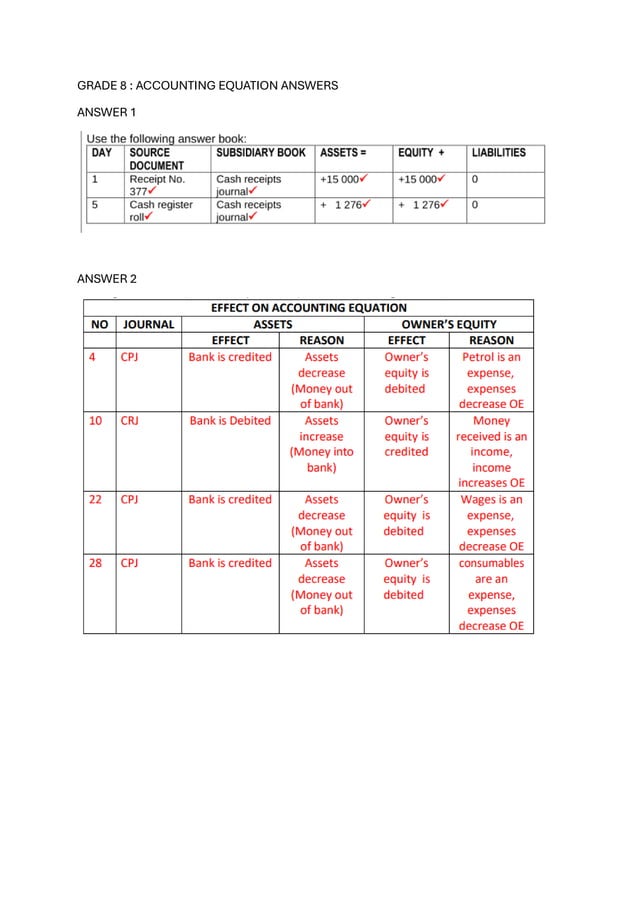 GRADE 8 ACCOUNTING EQUATIONS ANSWERS.pdf