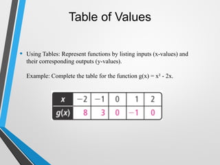 grade_8_algebra_preparation_presentation.pptx