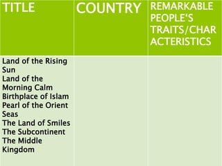 Module 4-Grade 8 business communication | PPTX