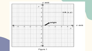 grade 8 illustrating rectangular coordinate system.pptx