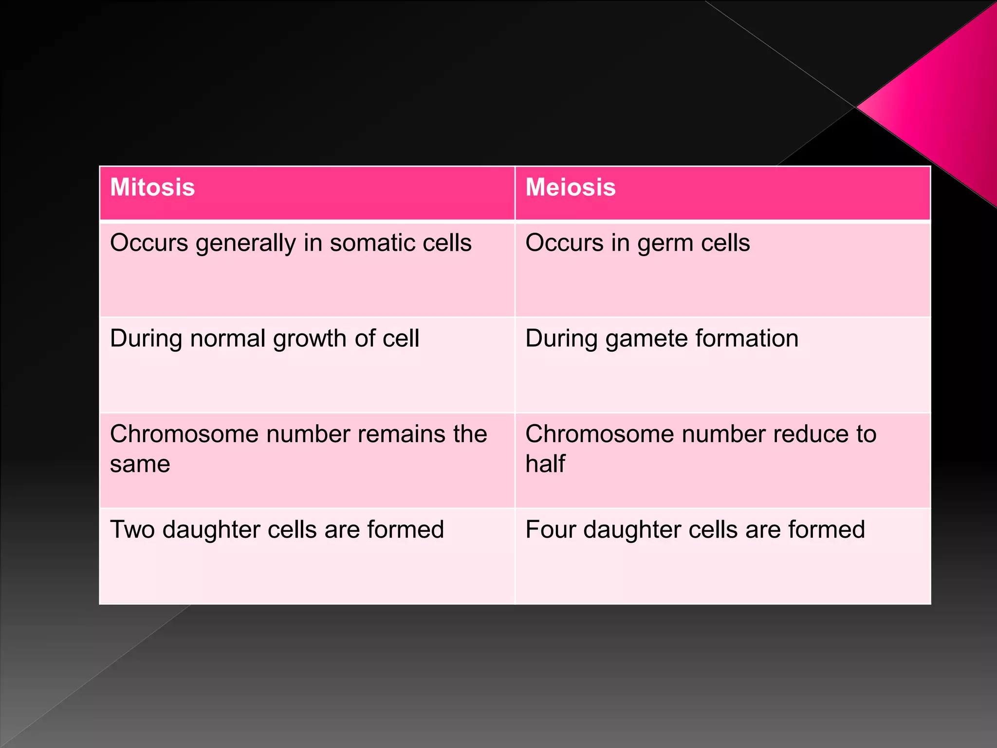 grade 8 Cell – the basic unit of life.pptx | Biological Sciences | Science