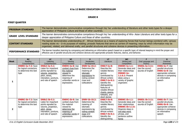 DepED K to 12 English Grade 8 Curriculum Guide (CG) --> 1-10-2014 | PPT