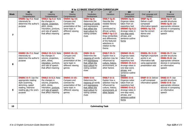 DepED K to 12 English Grade 8 Curriculum Guide (CG) --> 1-10-2014 | PPT