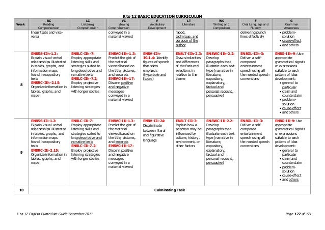 Deped K To 12 English Curriculum Guide Grades 1 3 Word Adjective ...