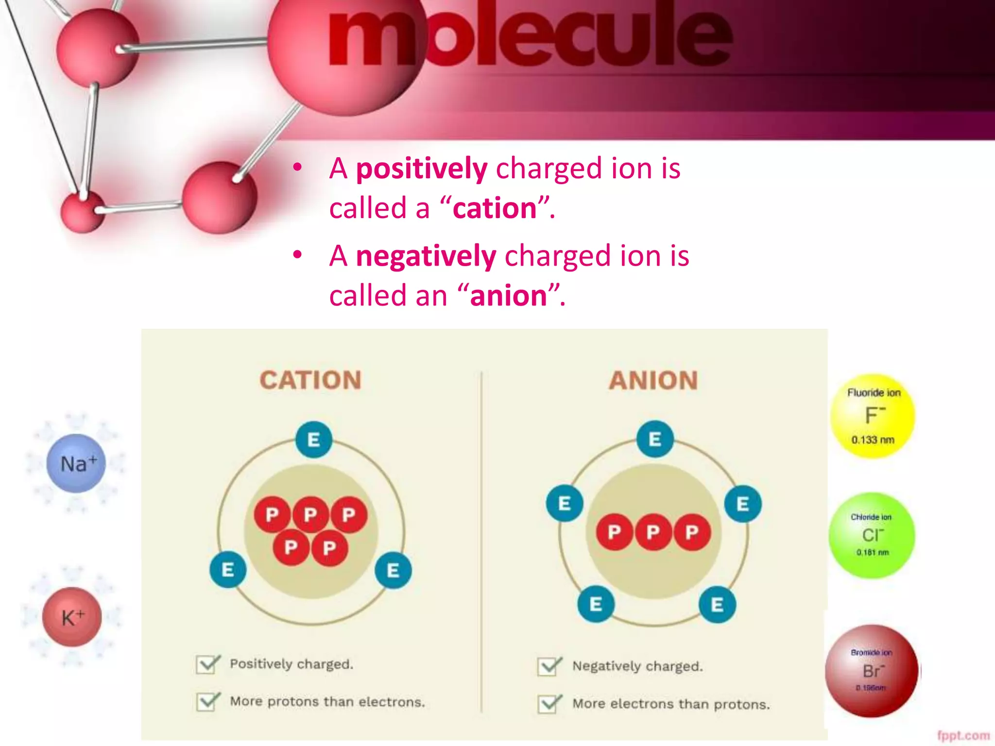 Grade 8 Chemistry Structure of Matter : Atoms, Molecules and Ions | PPTX